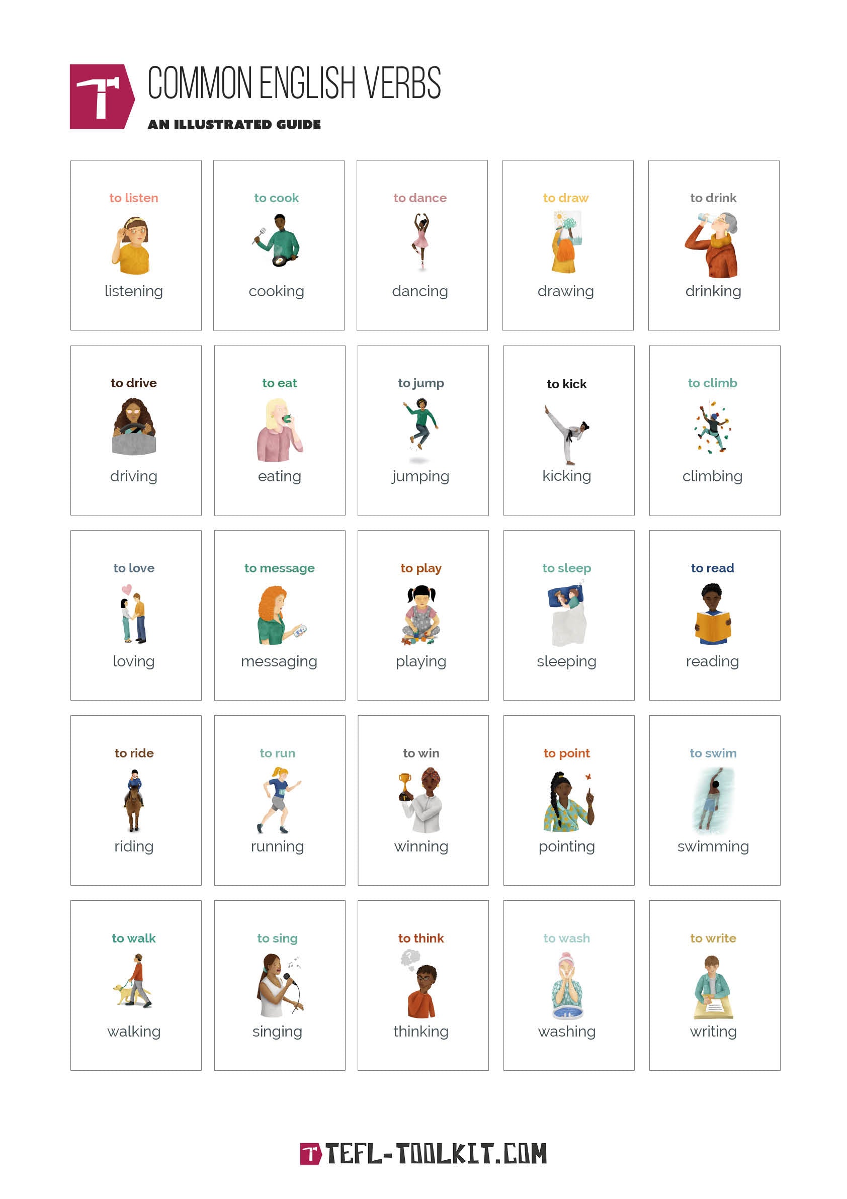 25 Common English Verbs | EFL Classroom Poster – EiA Shop