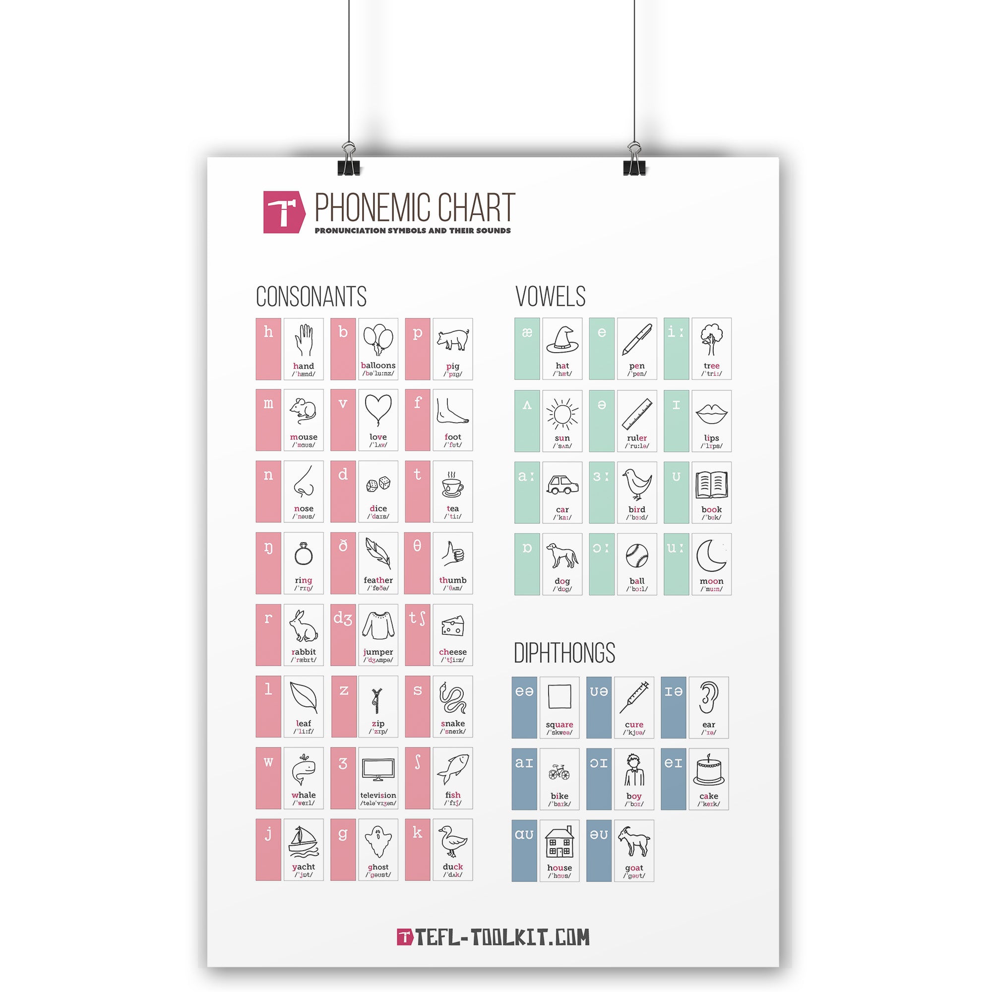 Phonemic Chart | EFL Classroom Poster – EiA Shop
