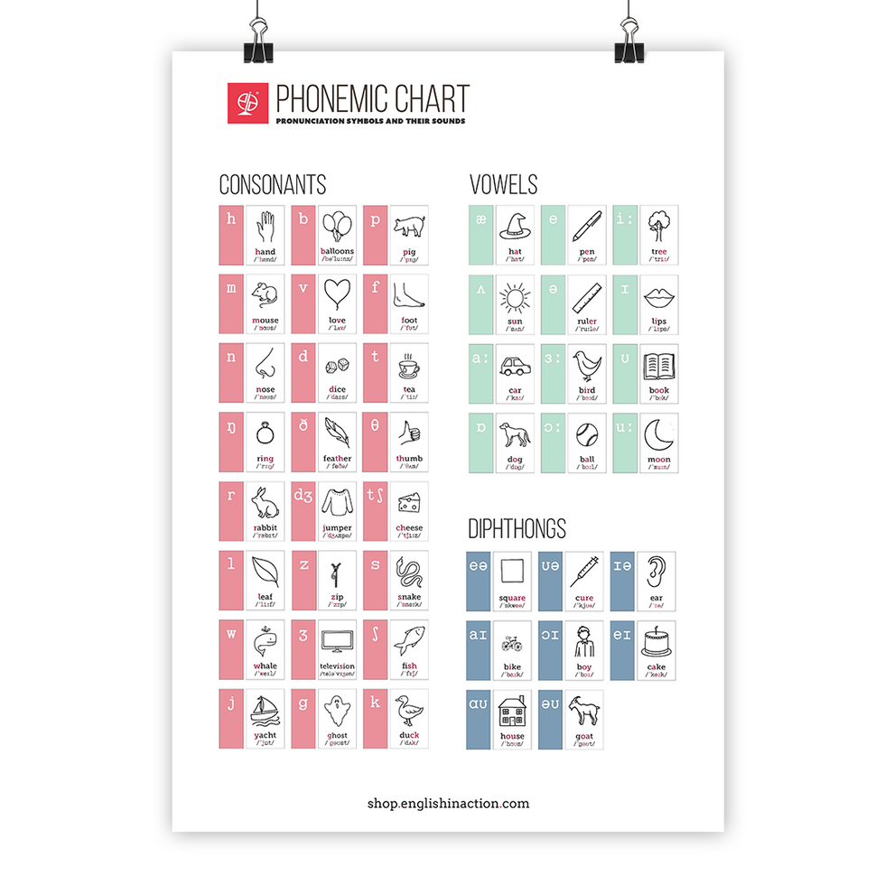 Phonemic Chart for EFL Learners | Pronunciation Poster for English Cla ...
