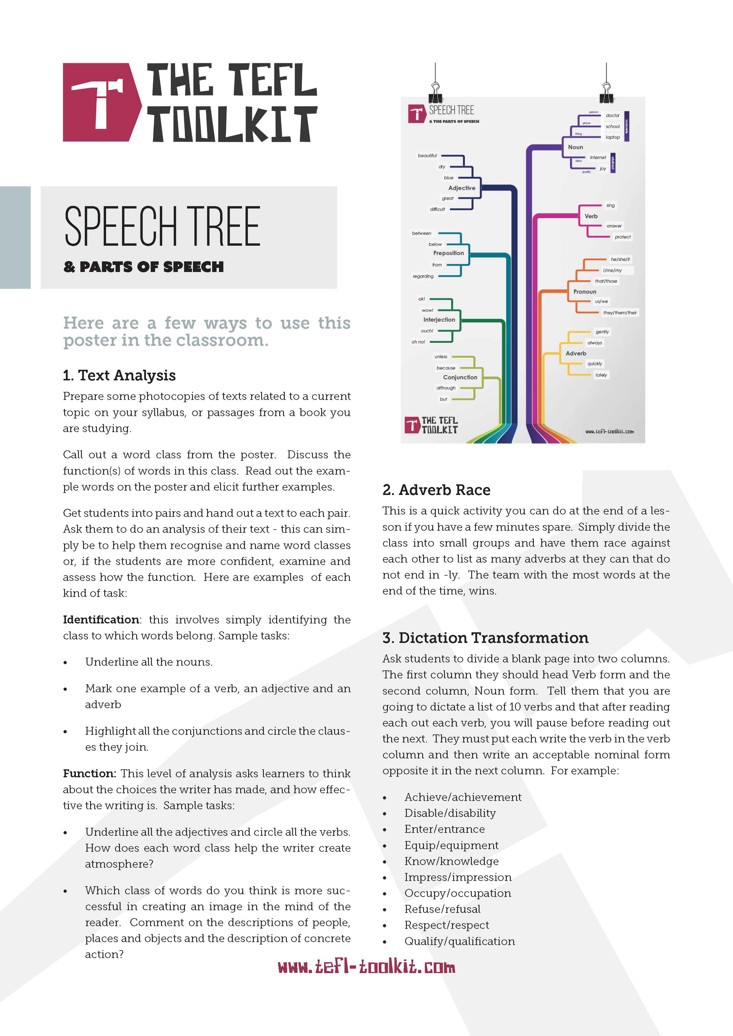 Speech Tree | EFL Classroom Poster – EiA Shop