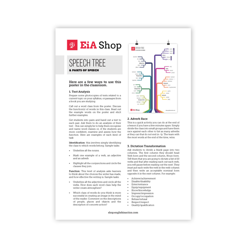 Speech Tree | EFL Classroom Poster for Parts of Speech – EiA Shop